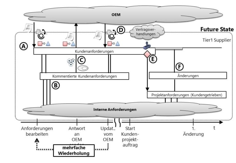Lifecycle Mapping - Understanding and Designing PLM Lifecycle Mapping - Understanding and Designing PLM